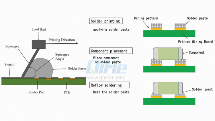 Smt pick and place machine How does a SMT assembly line work