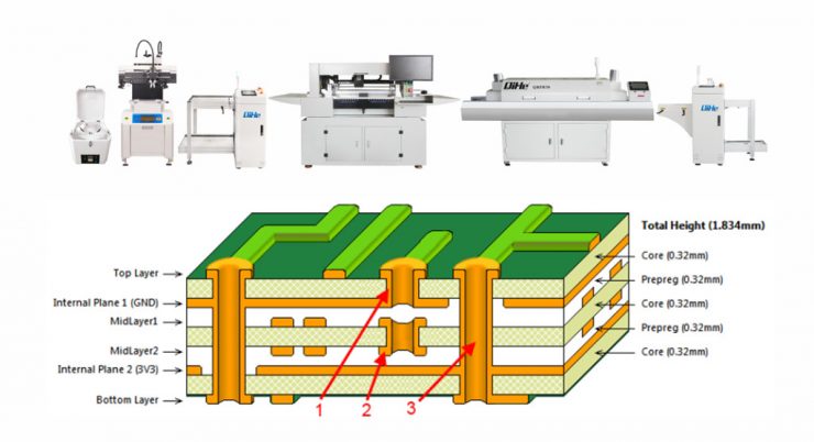 Smt pick and place machine & How to design multi-layer PCB