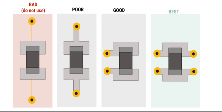 Pick And Place Machine Effective Radius Decoupling Capacitor