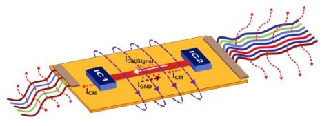 Smt pick and place machine Tips PCB design for EMI & EMC