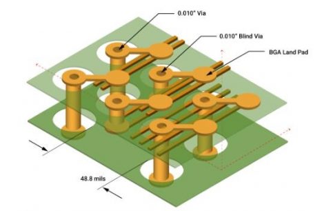 Smt pick and place Top PCB Routing Techniques skills