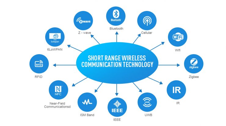 Wireless communication technology – an overview - Smt pick and place machine, Stencil Printer ...