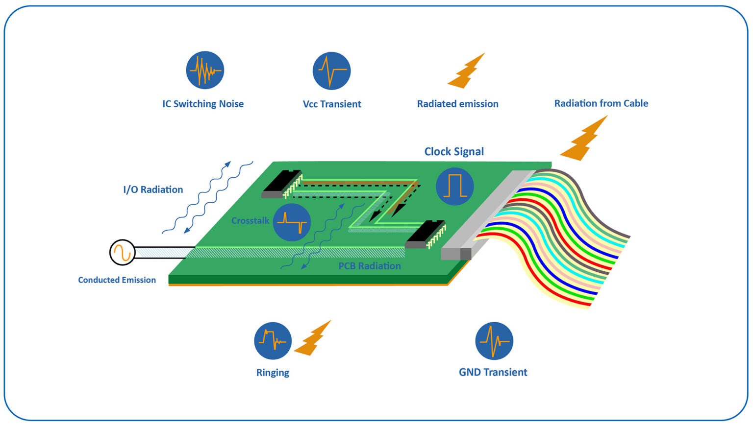 pick and place machine SMT PCB Trace termination techniques
