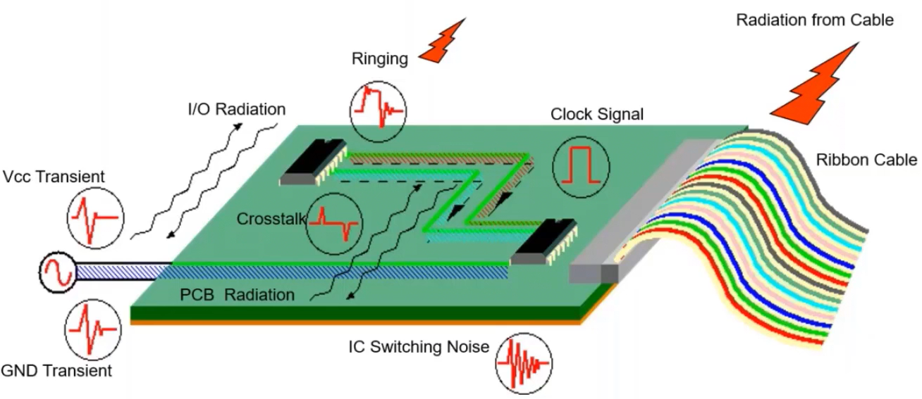 pick and place machine SMT PCB Trace termination techniques